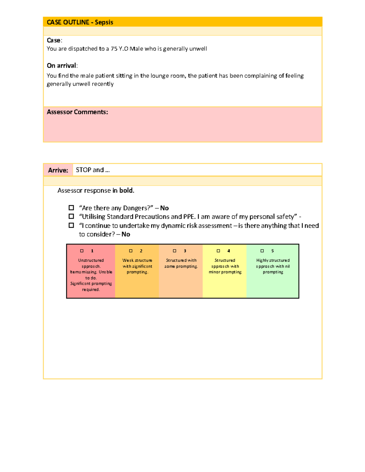 OSCE practice scenarios - CASE OUTLINE - Sepsis Case: You are ...