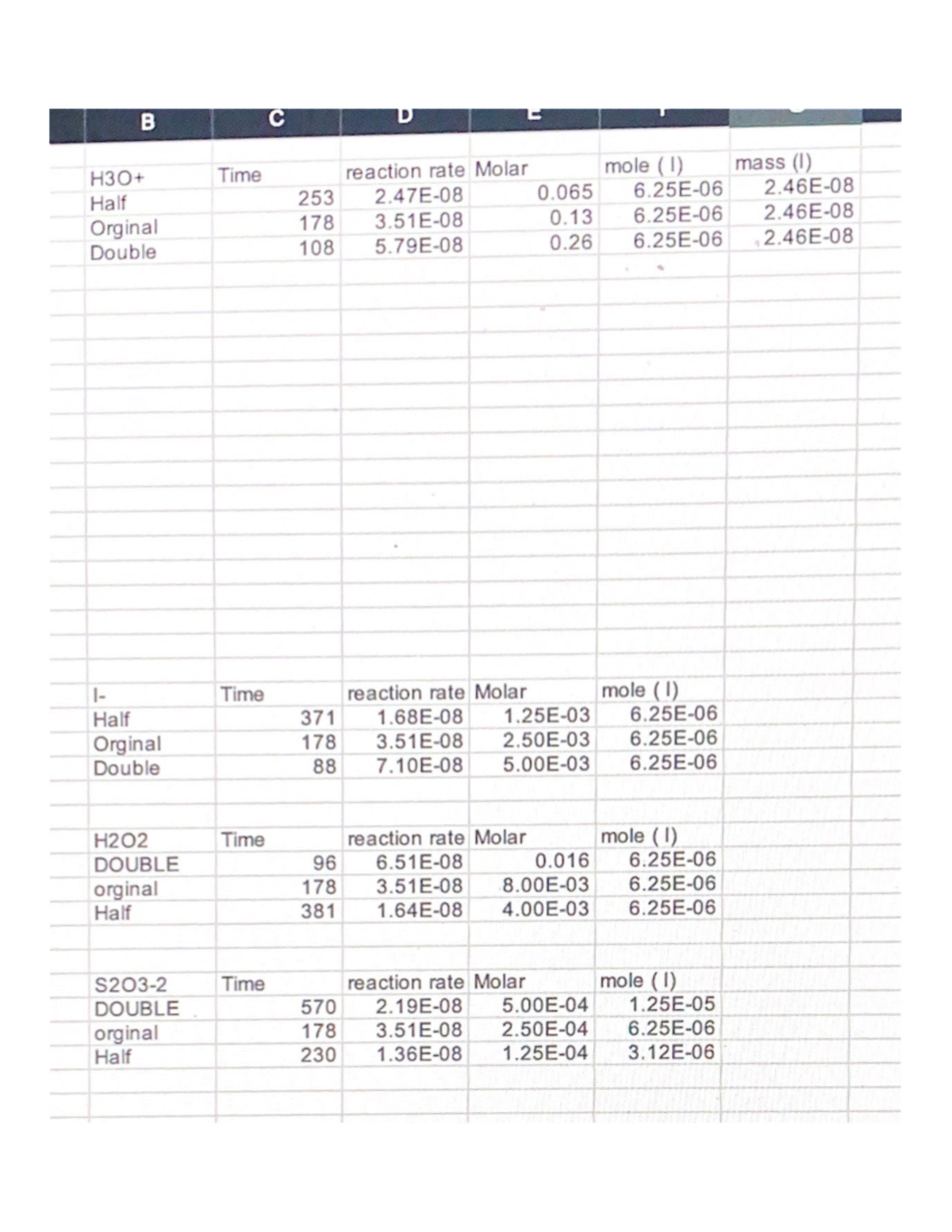example LAB tables - B C D Time reaction rate Molar mole (I) mass (I ...