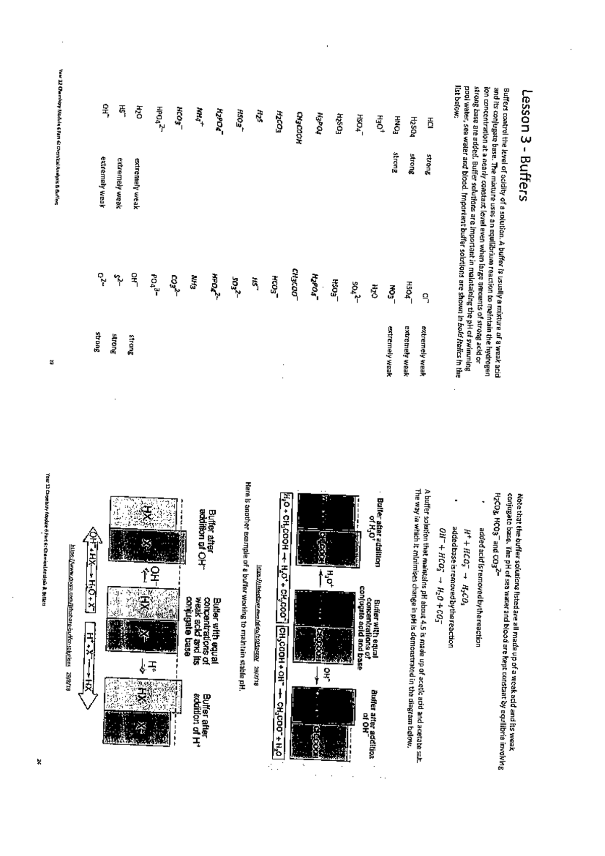 Buffers Canvas Stuff - - Studocu