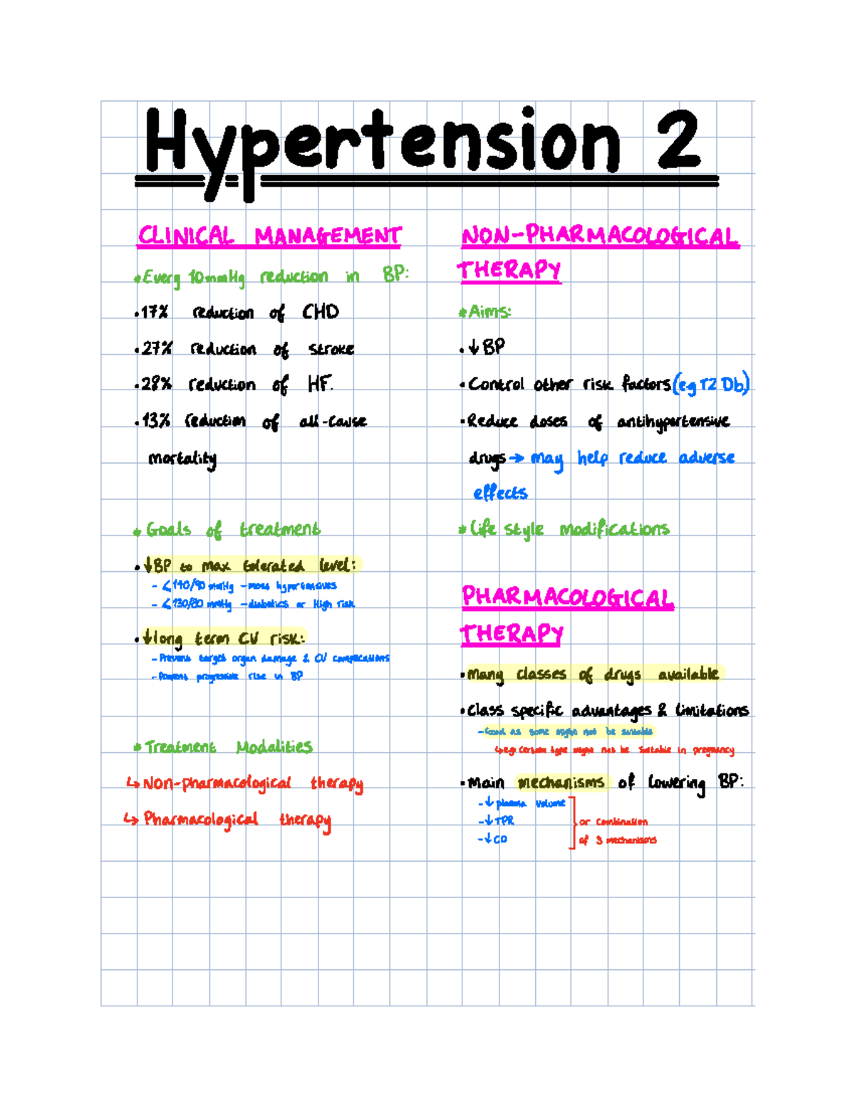 Hypertension 2 - lecture notes - Hypertension 2 CLINICAL MANAGEMENT NON ...