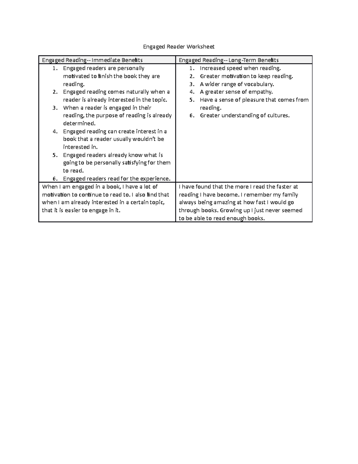 Engaged Reader Assignment - Engaged Reader Worksheet Engaged Reading ...
