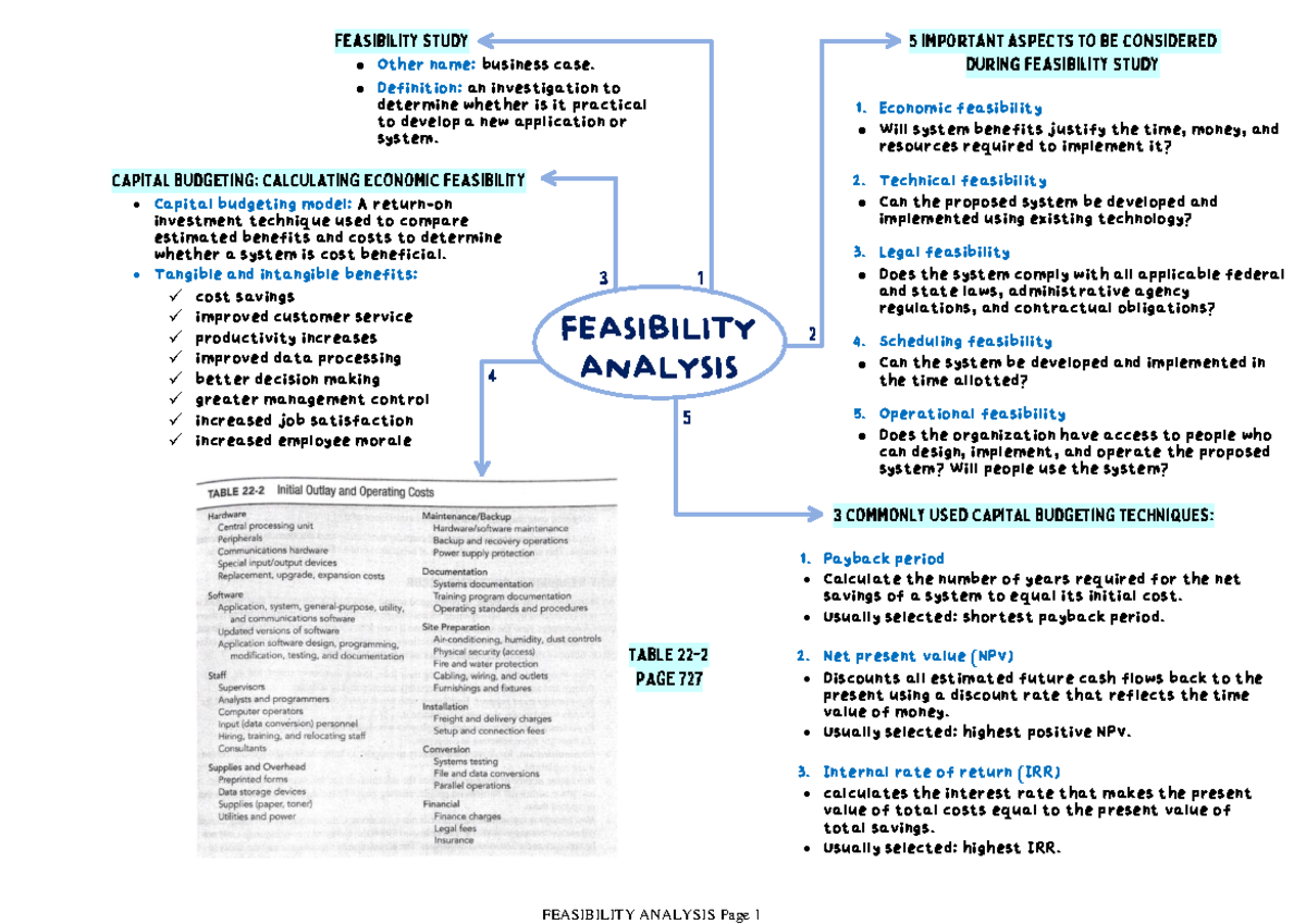 Notes Chapter 22 - Feasibility Analysis - FEASIBILITY ANALYSIS Other ...