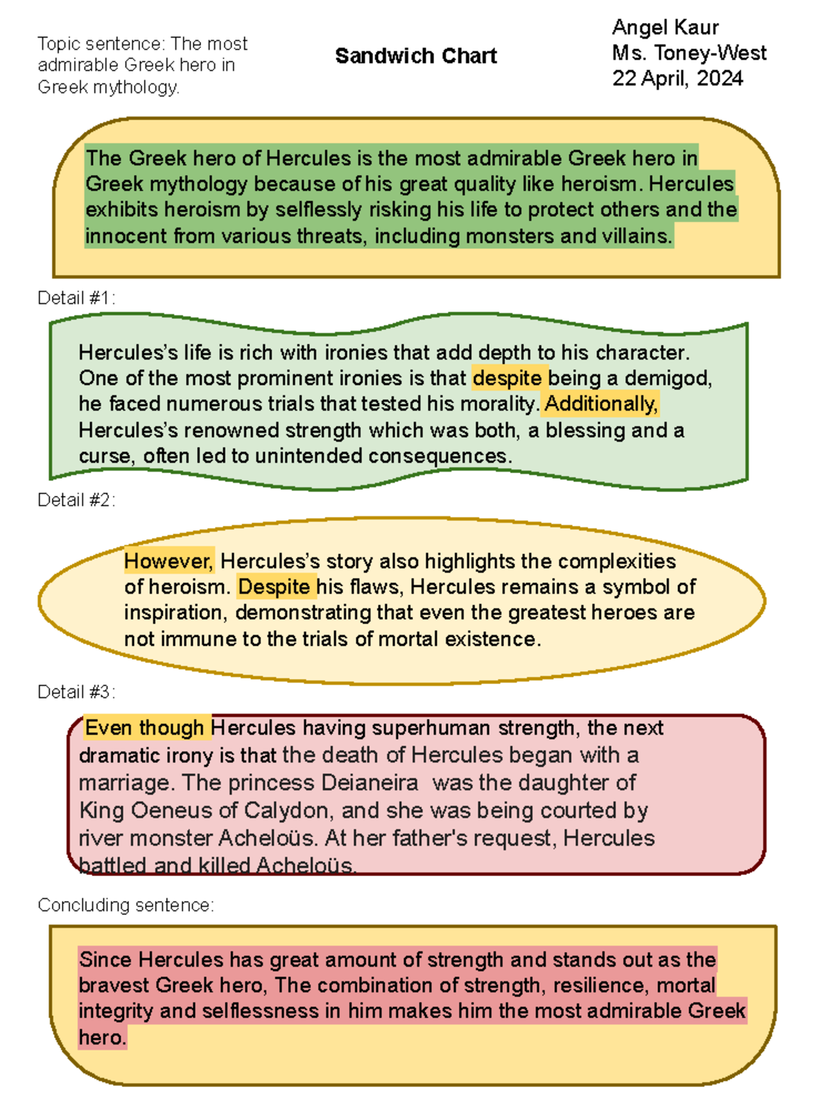 Copy of Copy of Sandwich Chart - color-2-2 - Sandwich Chart Concluding ...