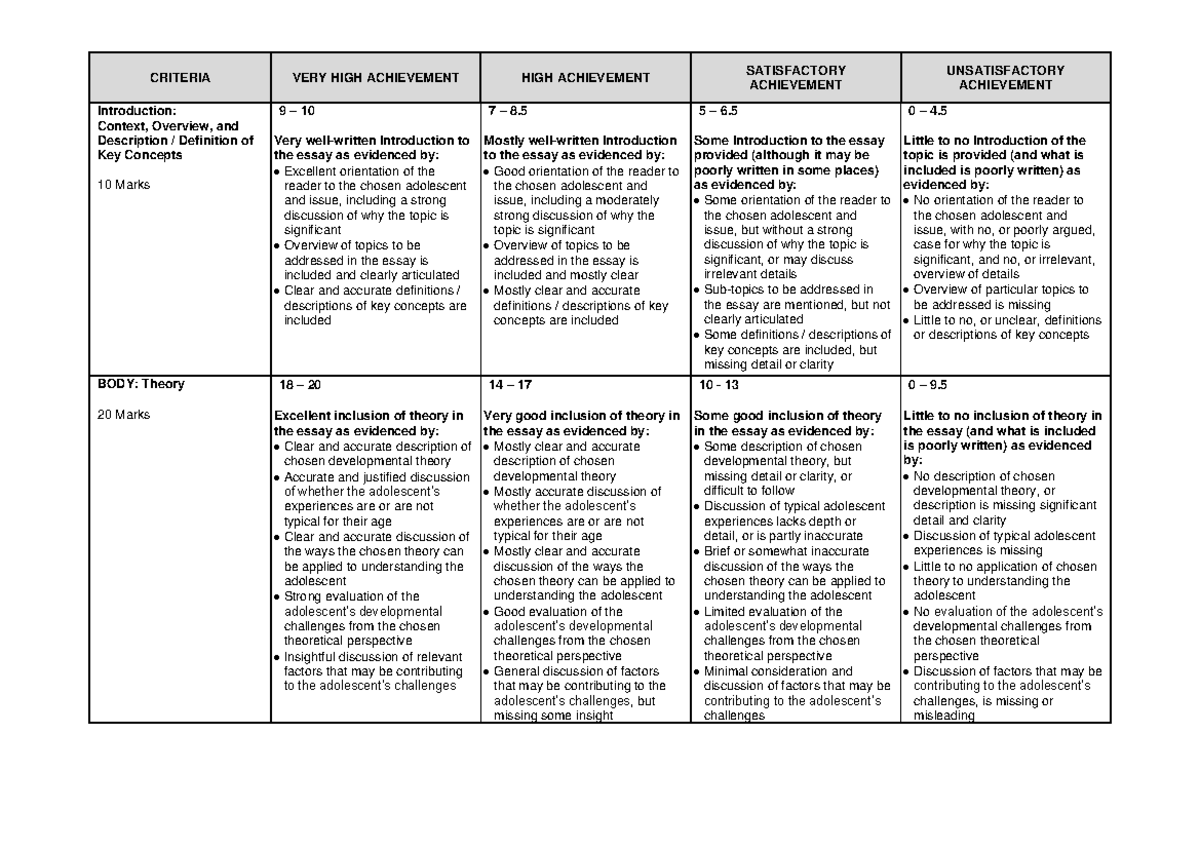 3021PSY Critical Review Essay - Marking Rubric - CRITERIA VERY HIGH ...