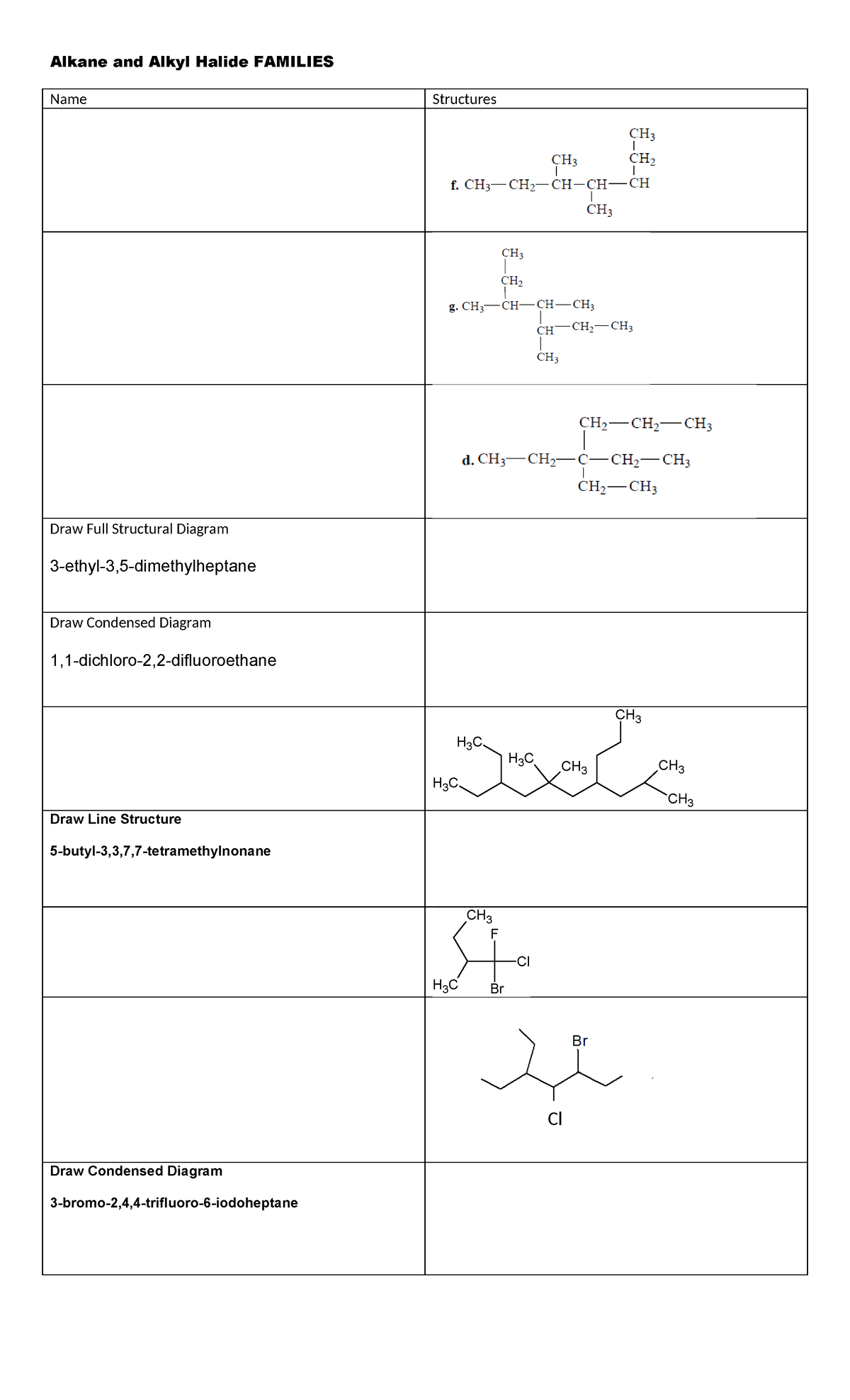 organic chem for practice - Alkane and Alkyl Halide FAMILIES Name ...