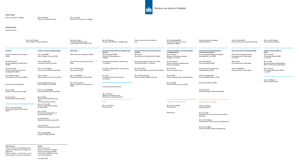 Organogram Min Jen V-201B - Ministerie van Justitie en Veiligheid Politieke leiding Minister van ...