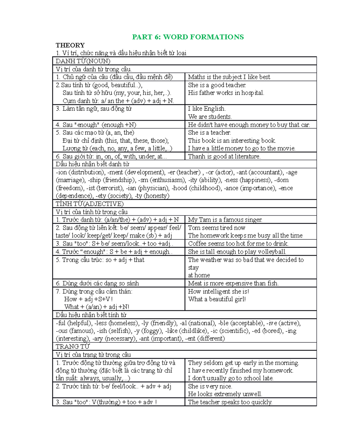 Chuyên đề bồi dưỡng HSG THPT có đáp án chi tiết WORD FORM - PART 6: WORD FORMATIONS - Studocu