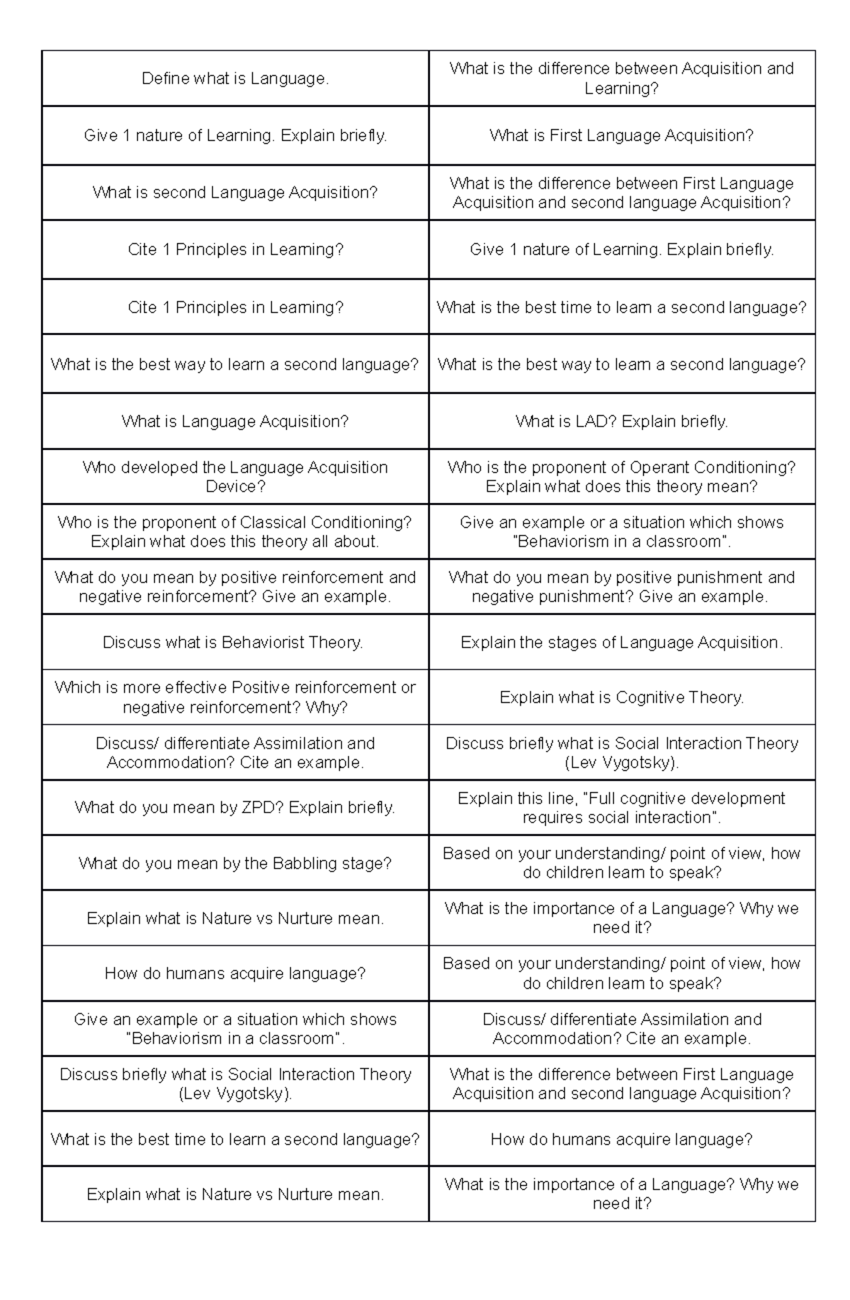 Define what is Language - What is the difference between Acquisition ...