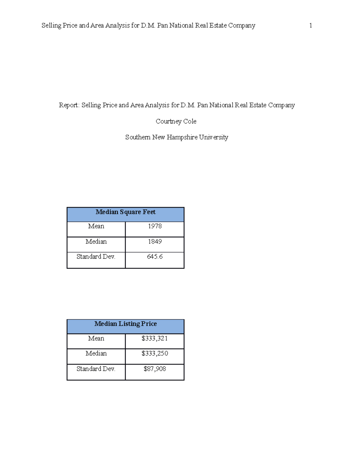 MAT 240 Module Two Real Estate analysis - Selling Price and Area ...