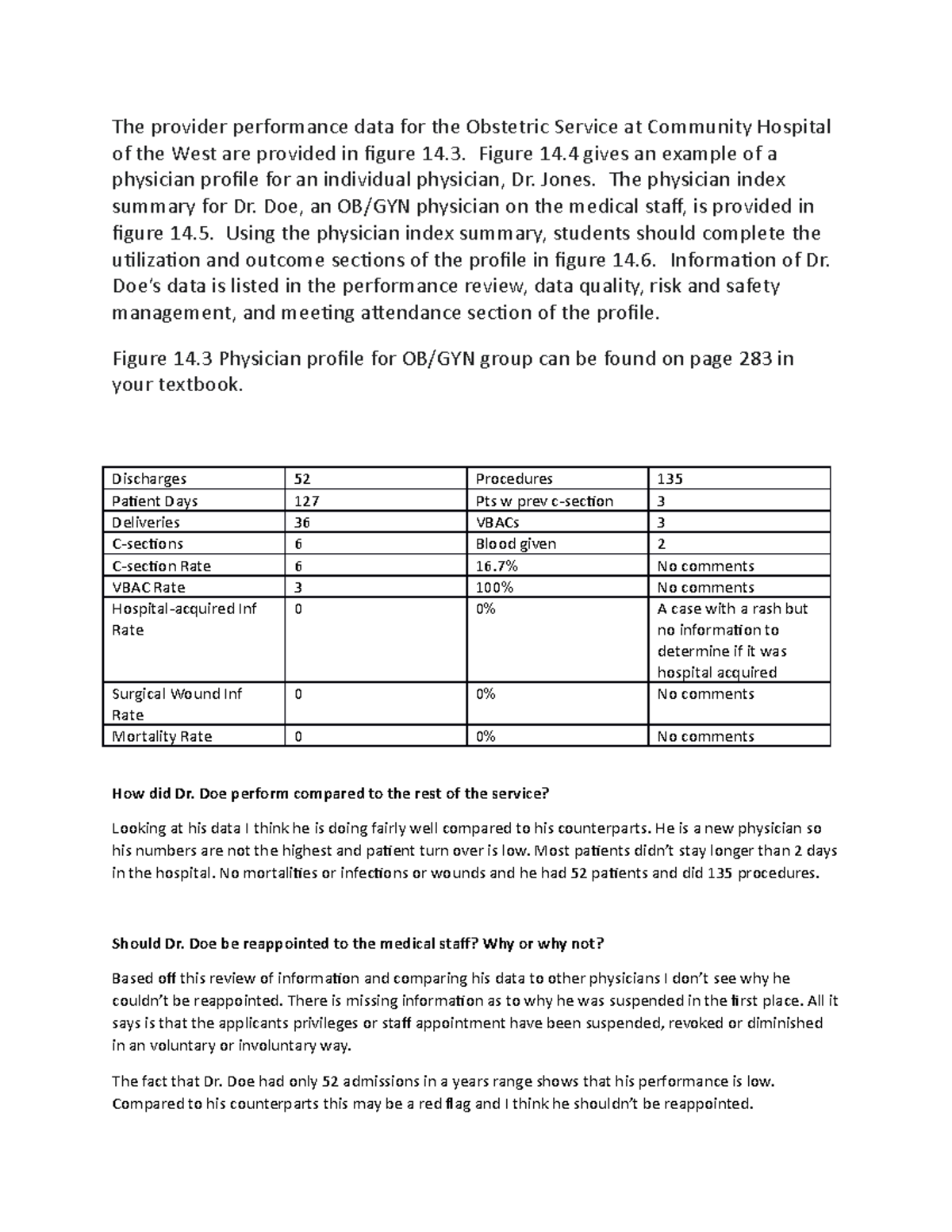 Case study 14 - n/a - The provider performance data for the Obstetric ...