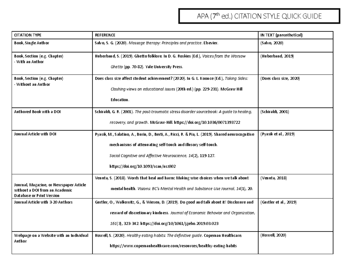 APA Quick Guide - CITATION TYPE REFERENCE IN TEXT (parenthetical) Book ...