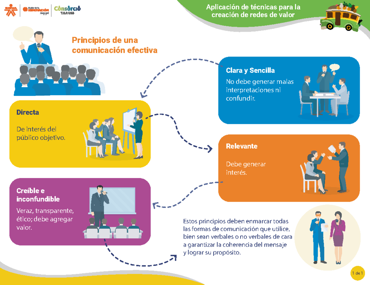 PRQe Vm 7XLd P6czg G-Principios%20de%20una%20comunicaci%C3%B3n ...