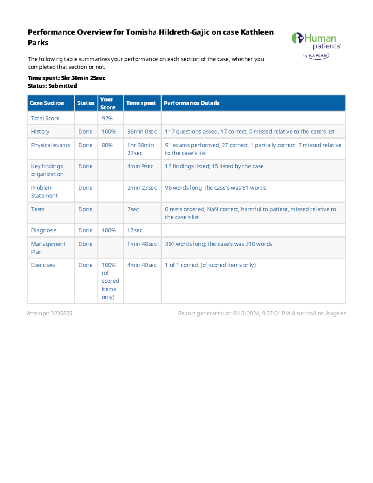 Week 6 i-Human Assignment Kathleen Parks - Report generated on 8/15 ...
