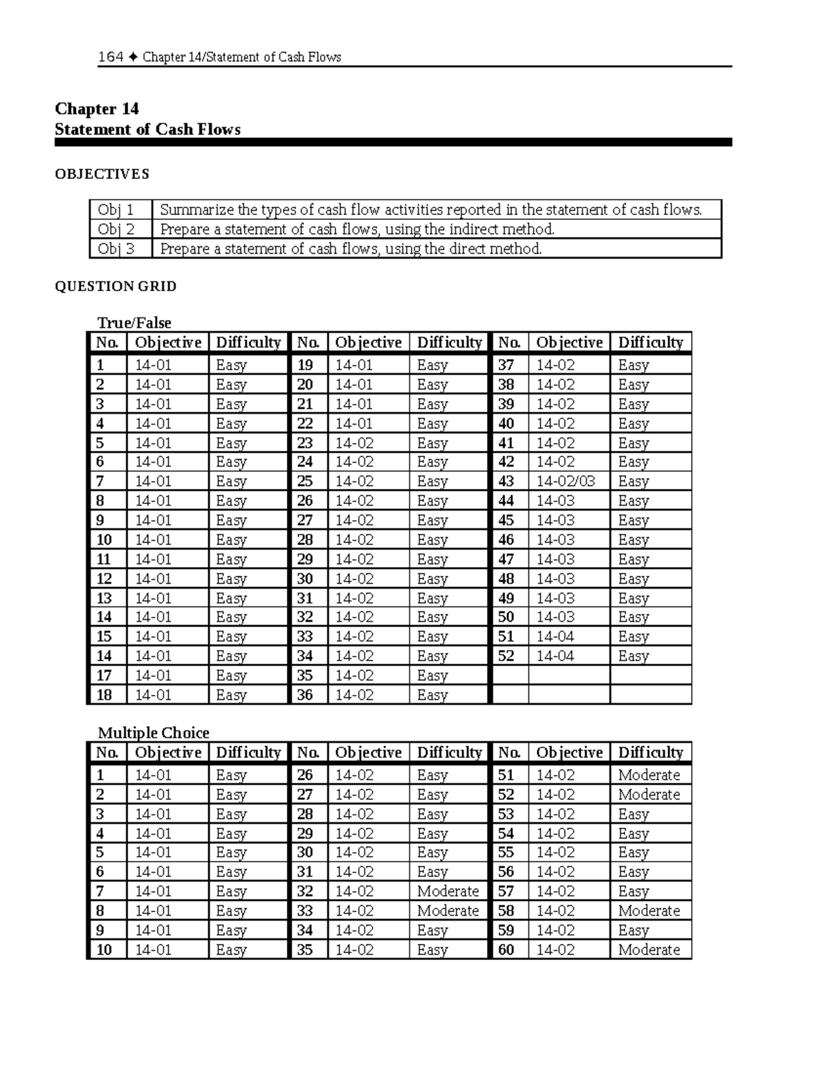 Doc-12 - math - 164 Chapter 14/Statement of Cash Flows Chapter 14 ...