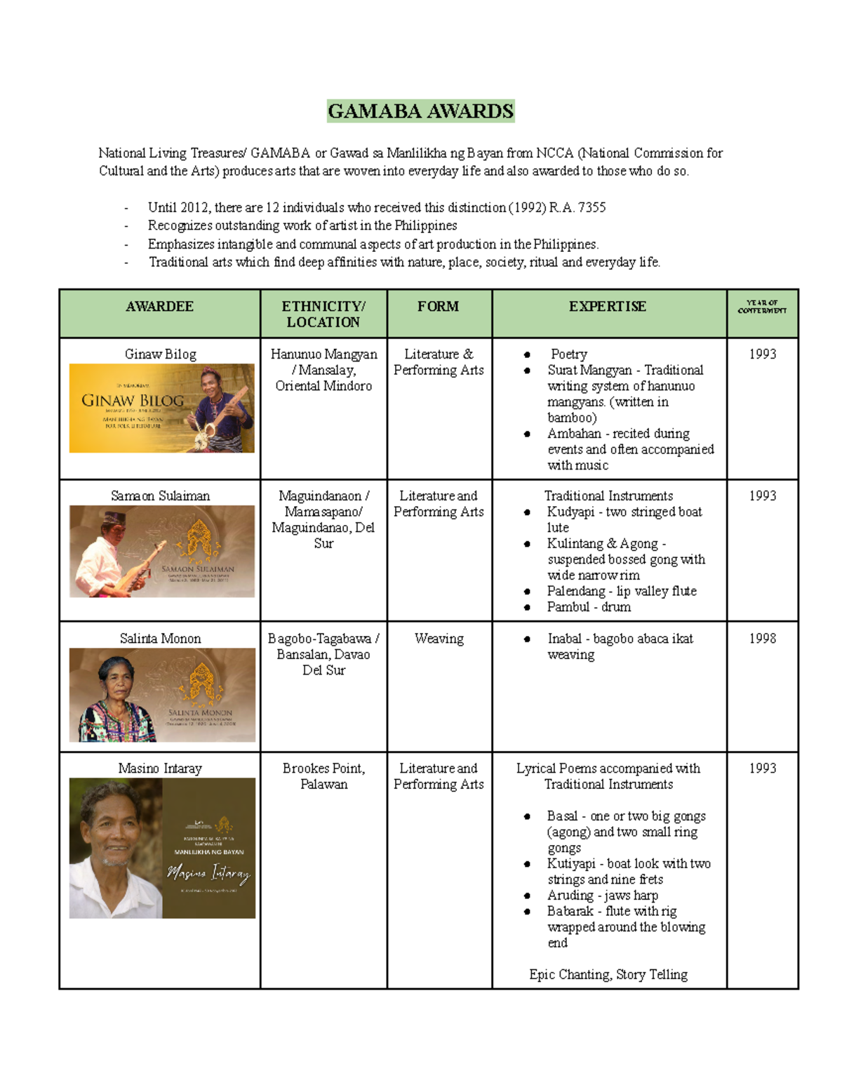 Con Phil Arts 4TH C - h - GAMABA AWARDS National Living Treasures ...