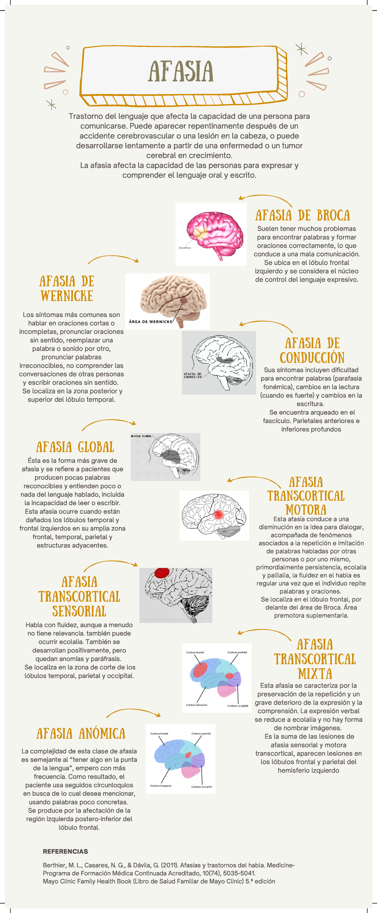 Afasia - Trastorno del lenguaje que afecta la capacidad de una persona para comunicarse. Puede ...