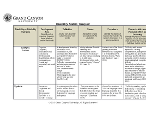 [Solved] Answer the following questions about Intellectual disability ...