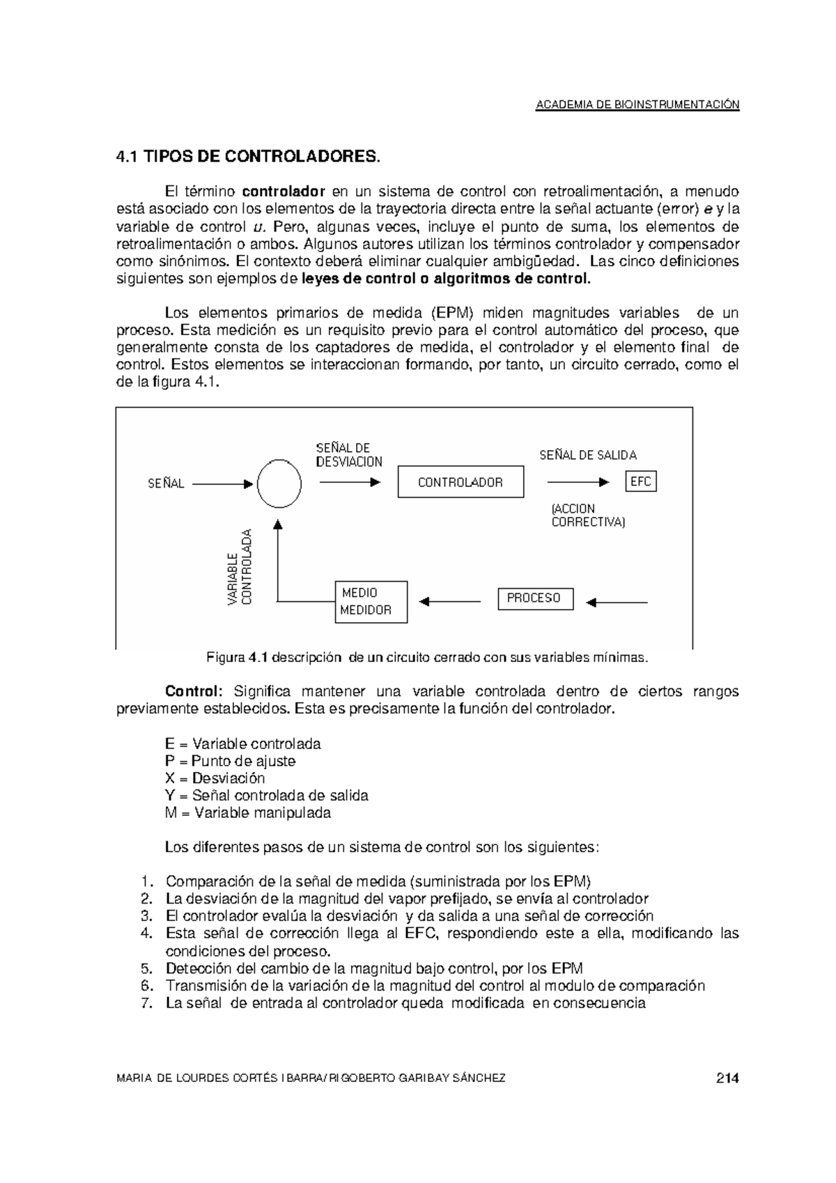 Tema 4 - Tipos de controladores - ACADEMIA DE 4 TIPOS DE CONTROLADORES ...