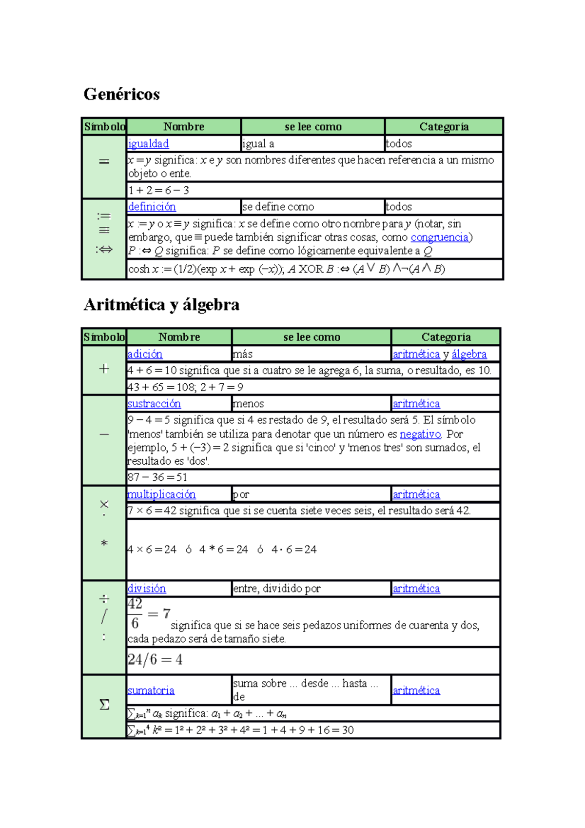 Simbolos Matematicos - Genéricos Símbolo Nombre se lee como Categoría ...