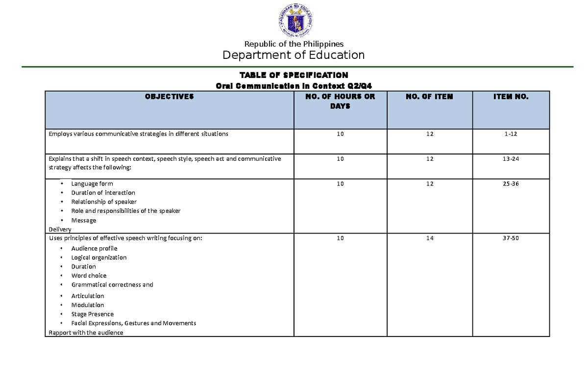ORAL-COM-TOS-Q4 - TOS - Republic of the Philippines Department of ...