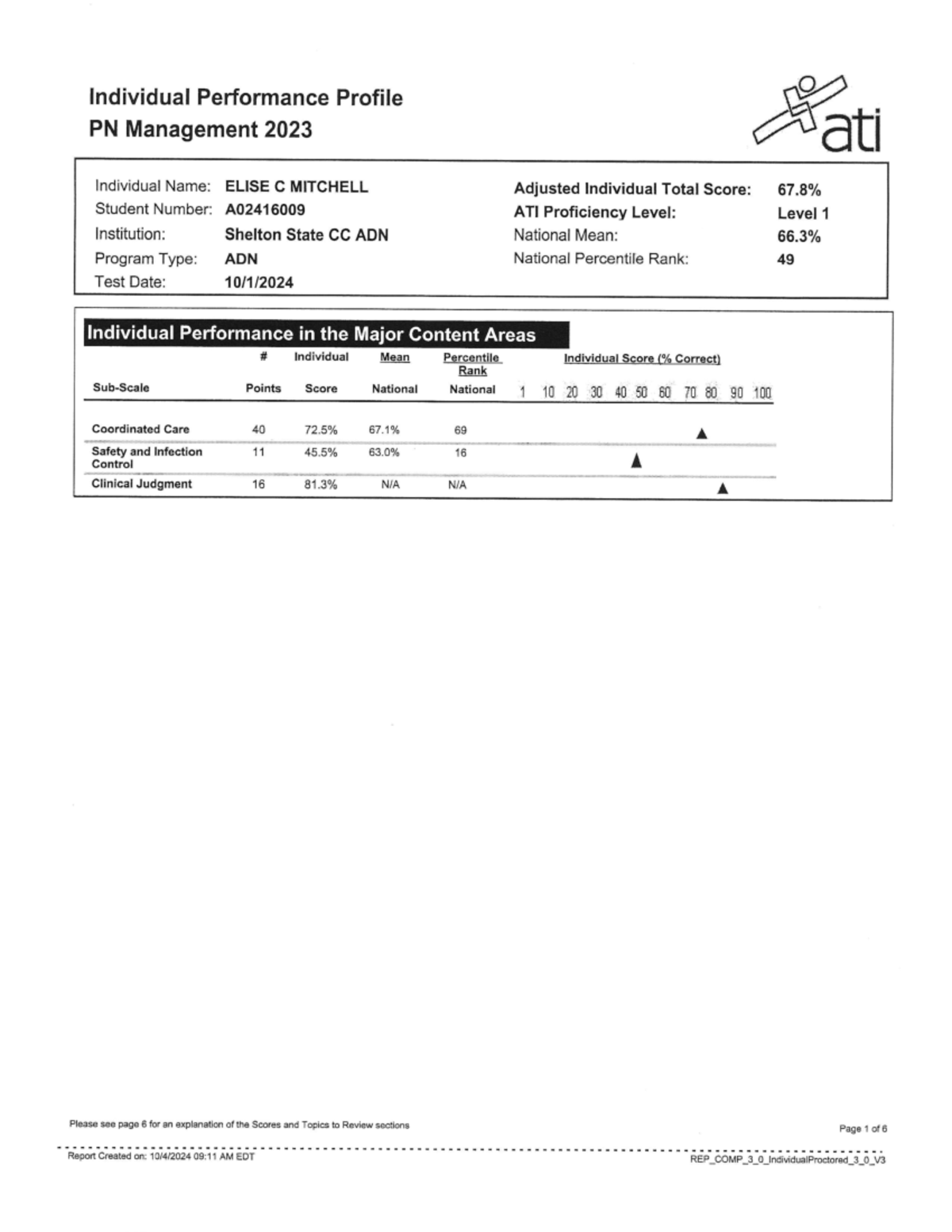 PN Management Remediations - Individual Performance Profile PN ...