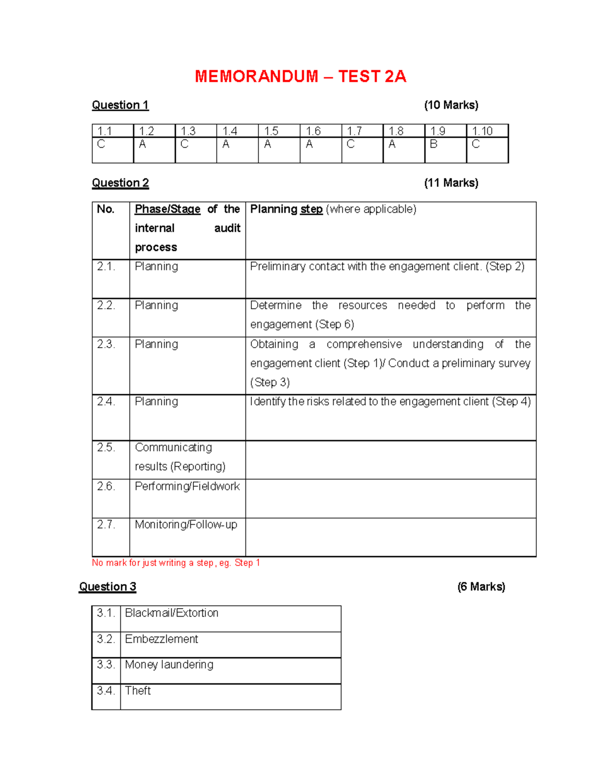 AUD2 Class Test 2A 2019 Moderated Memo - MEMORANDUM – TEST 2A Question ...