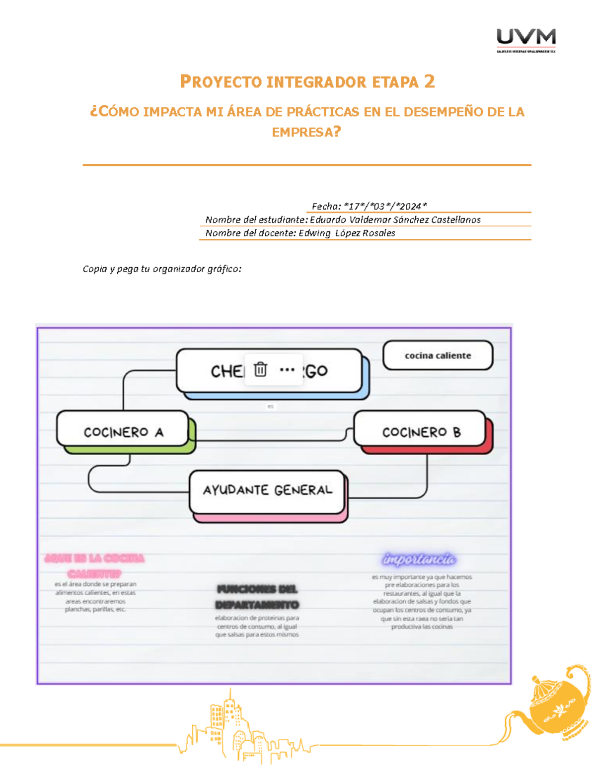 A6 EVSC - PROYECTO INTEGRADOR ETAPA 2 ¿CÓMO IMPACTA MI ÁREA DE PRÁCTICAS EN EL DESEMPEÑO DE LA ...