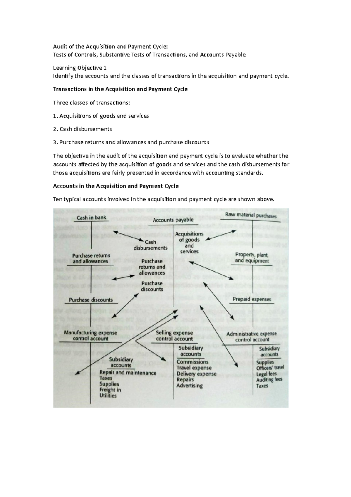 Audit of the Acquisition and Payment Cycle - Transactions in the ...
