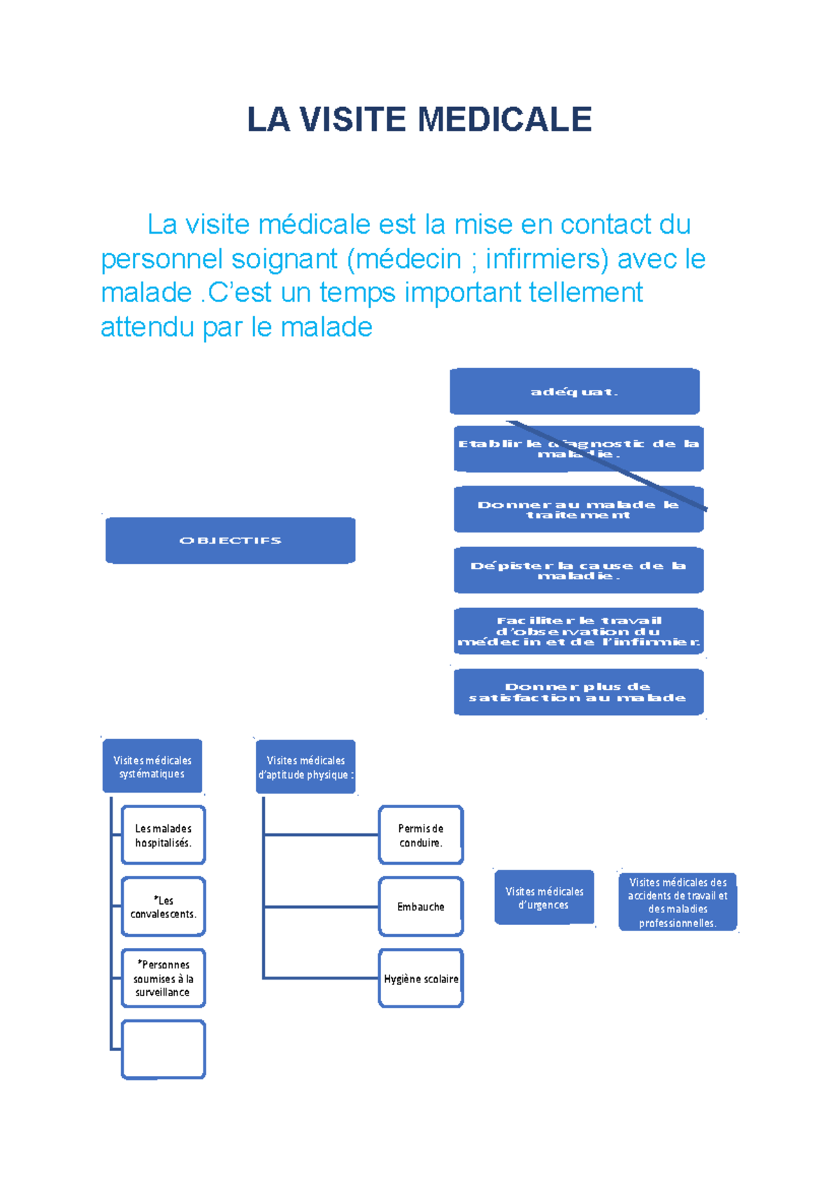 LA Visite Medicale - adaptation de malade accueil - LA VISITE MEDICALE La visite médicale est la ...