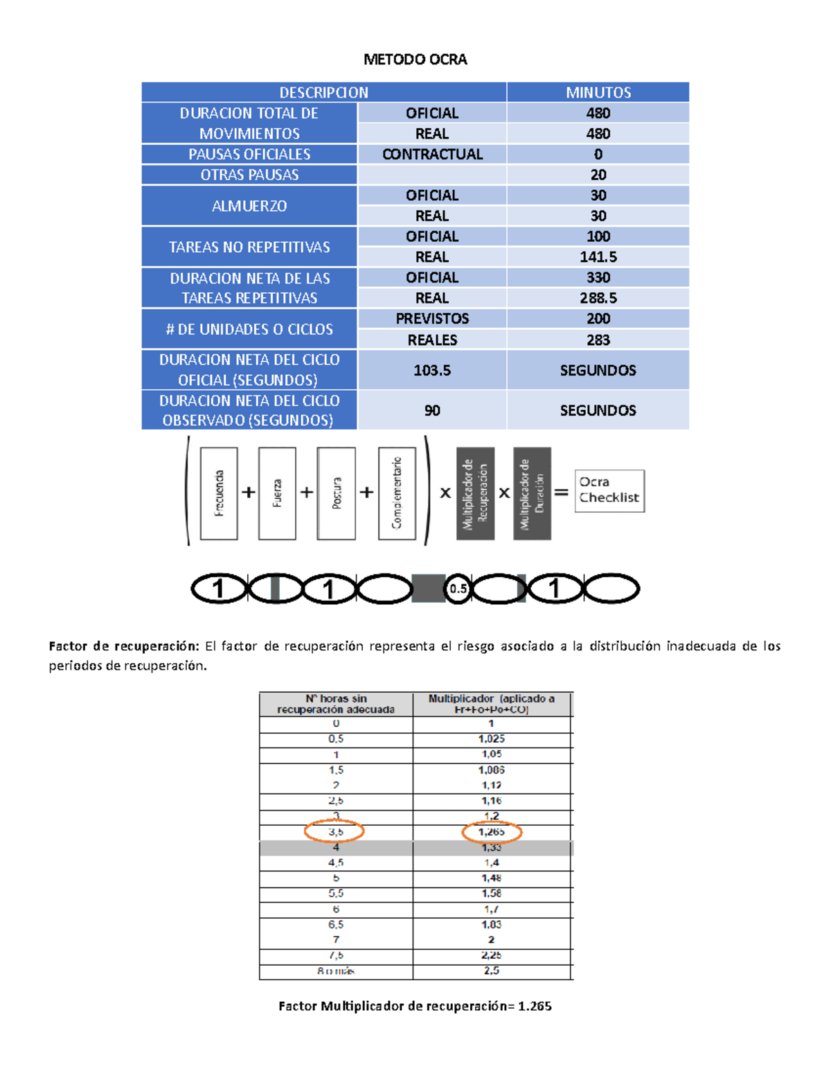 Metodo OCRA - Calculo del método ocra en puesto de trabajo - METODO ...