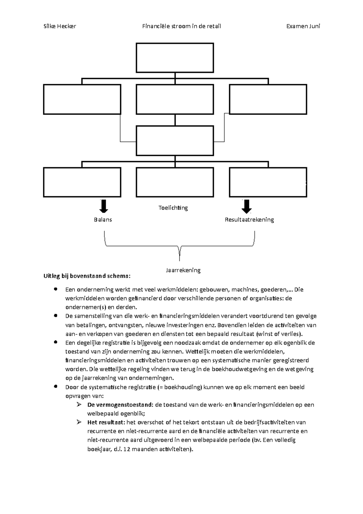 Examen Juni Boekhouden - Uitleg bij bovenstaand schema: Een onderneming ...