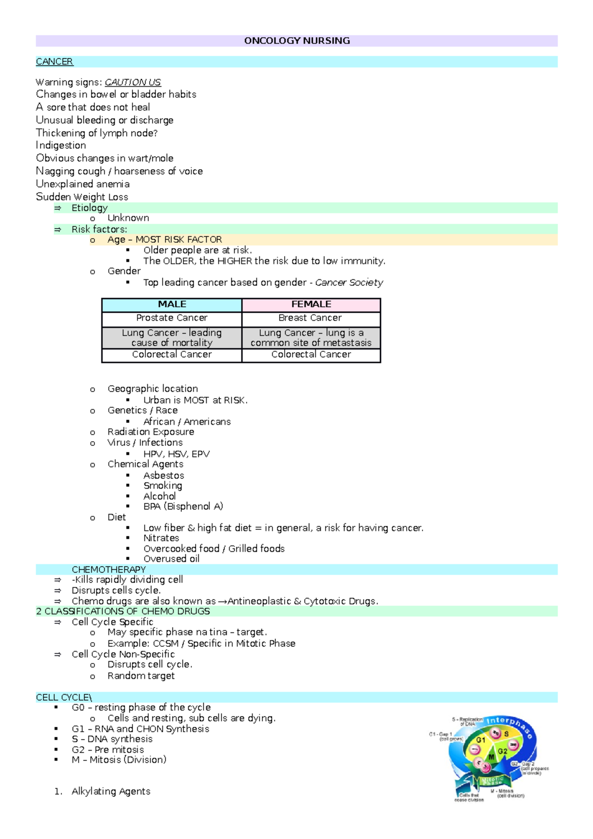 Oncology Toprank 2 - ONCOLOGY NURSING CANCER Warning signs: CAUTION US ...