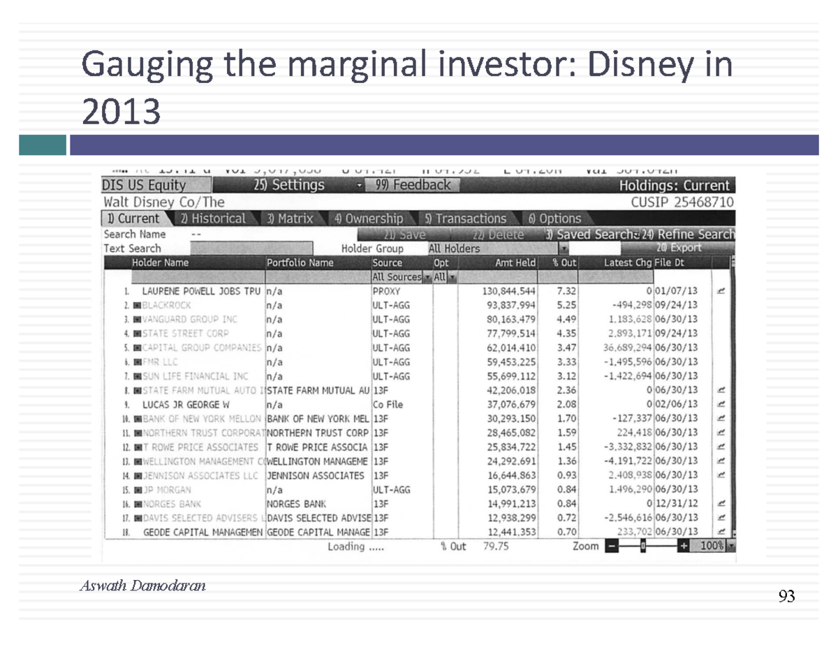 Session 6 slides - Gauging the marginal investor: Disney in 2013 Aswath ...