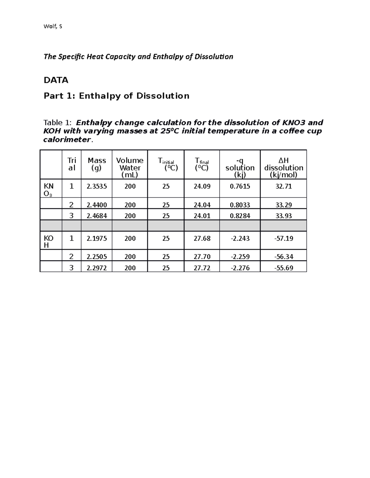 Specific Heat Capacity and enthalpy of dissolution worksheet - The ...