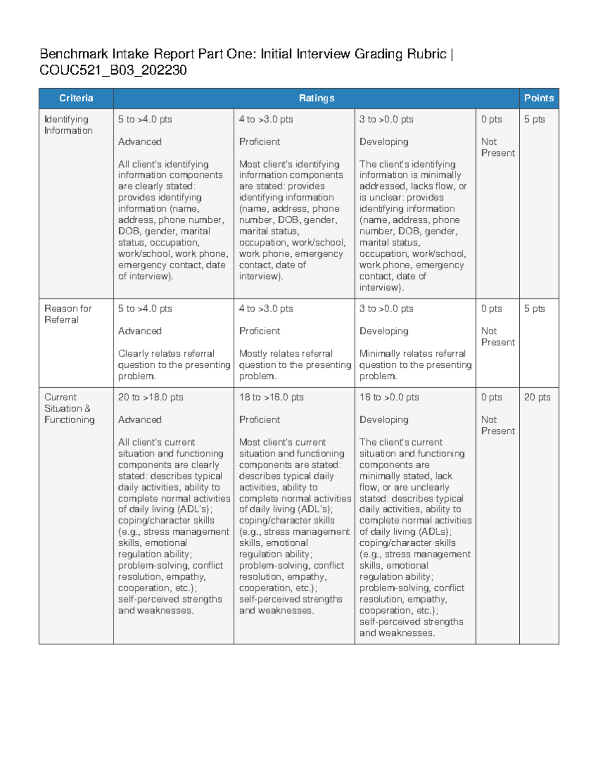 Benchmark Intake Report Part One - Initial Interview Grading Rubric - Criteria Ratings Points ...