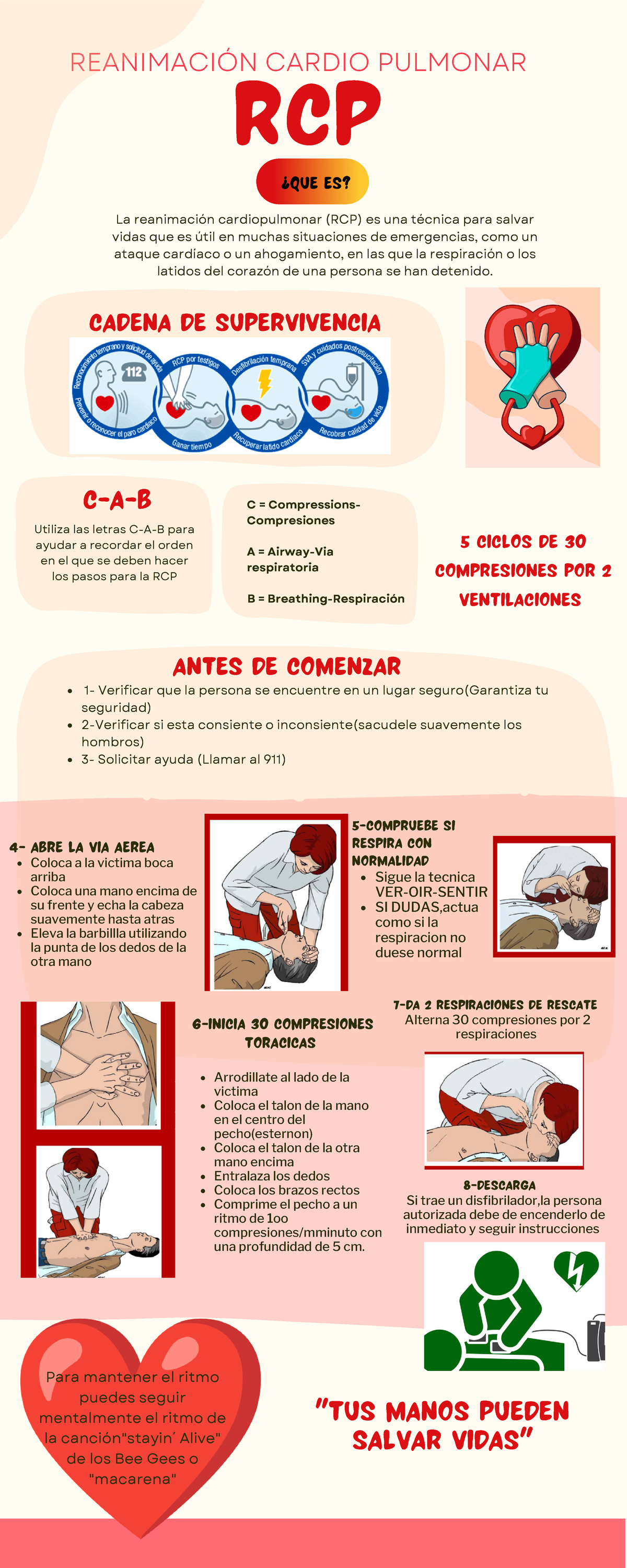 infografia primeros auxilios - RCP REANIMACIÓN CARDIO PULMONAR La reanimación cardiopulmonar ...