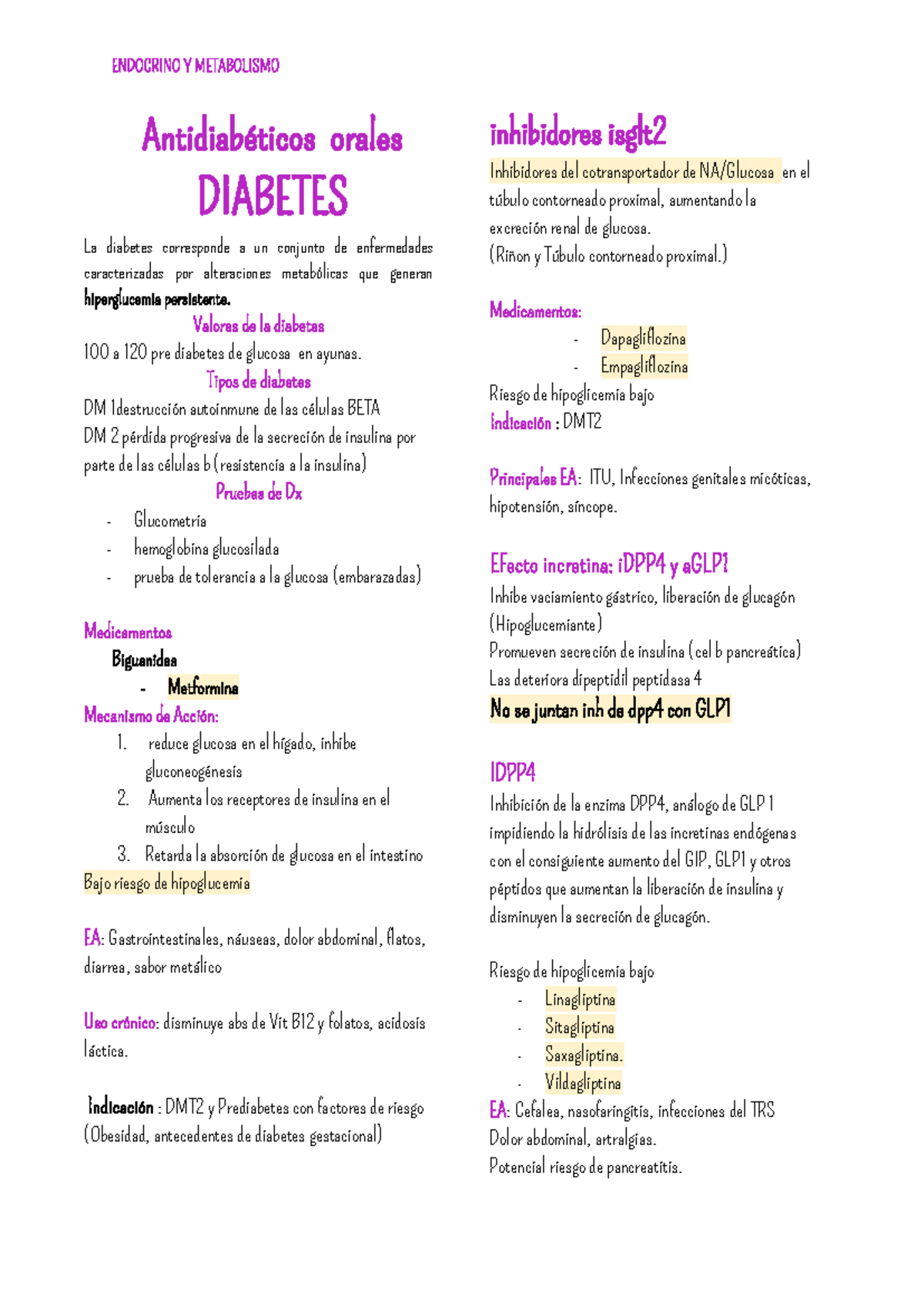 Resumen sobre farmacos - ENDOCRINO Y METABOLISMO Antidiabéticos orales ...