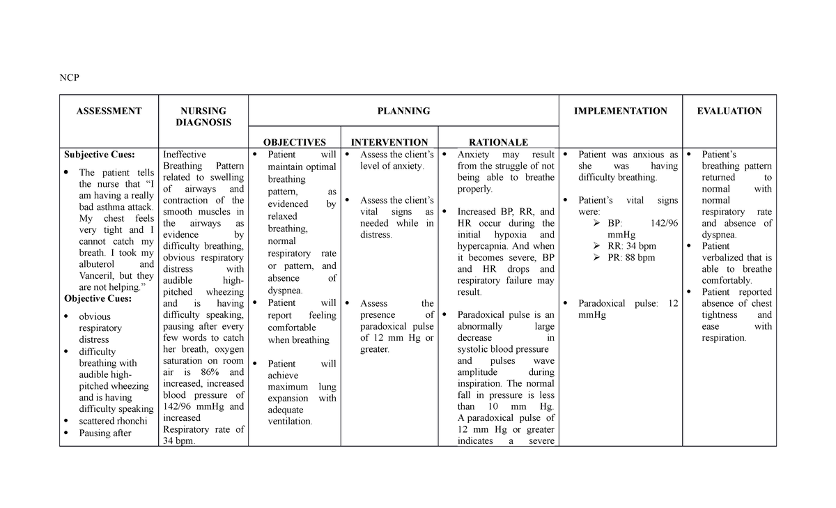 Mild Persistent Asthma NCP - NCP ASSESSMENT NURSING DIAGNOSIS PLANNING IMPLEMENTATION EVALUATION ...
