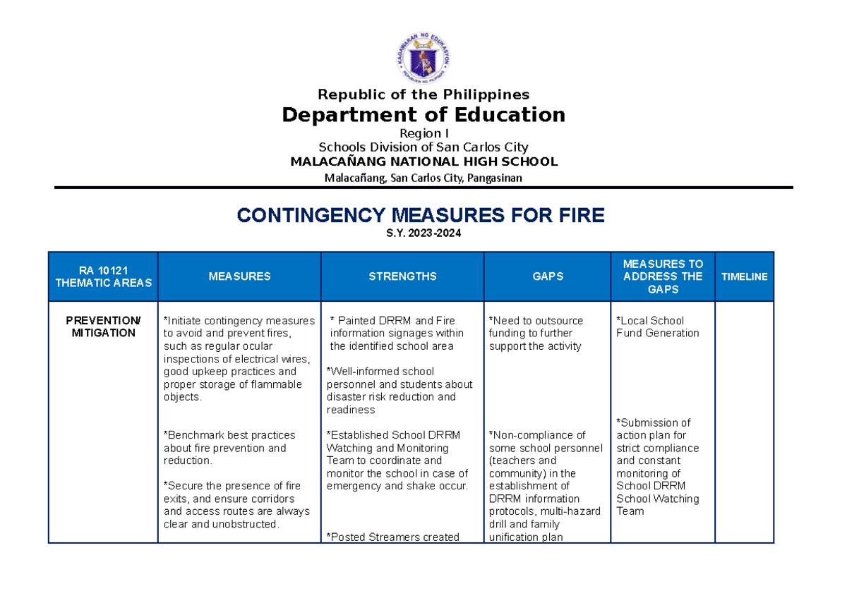 Fire-con-plan - DRRM Report - Republic of the Philippines Department of ...