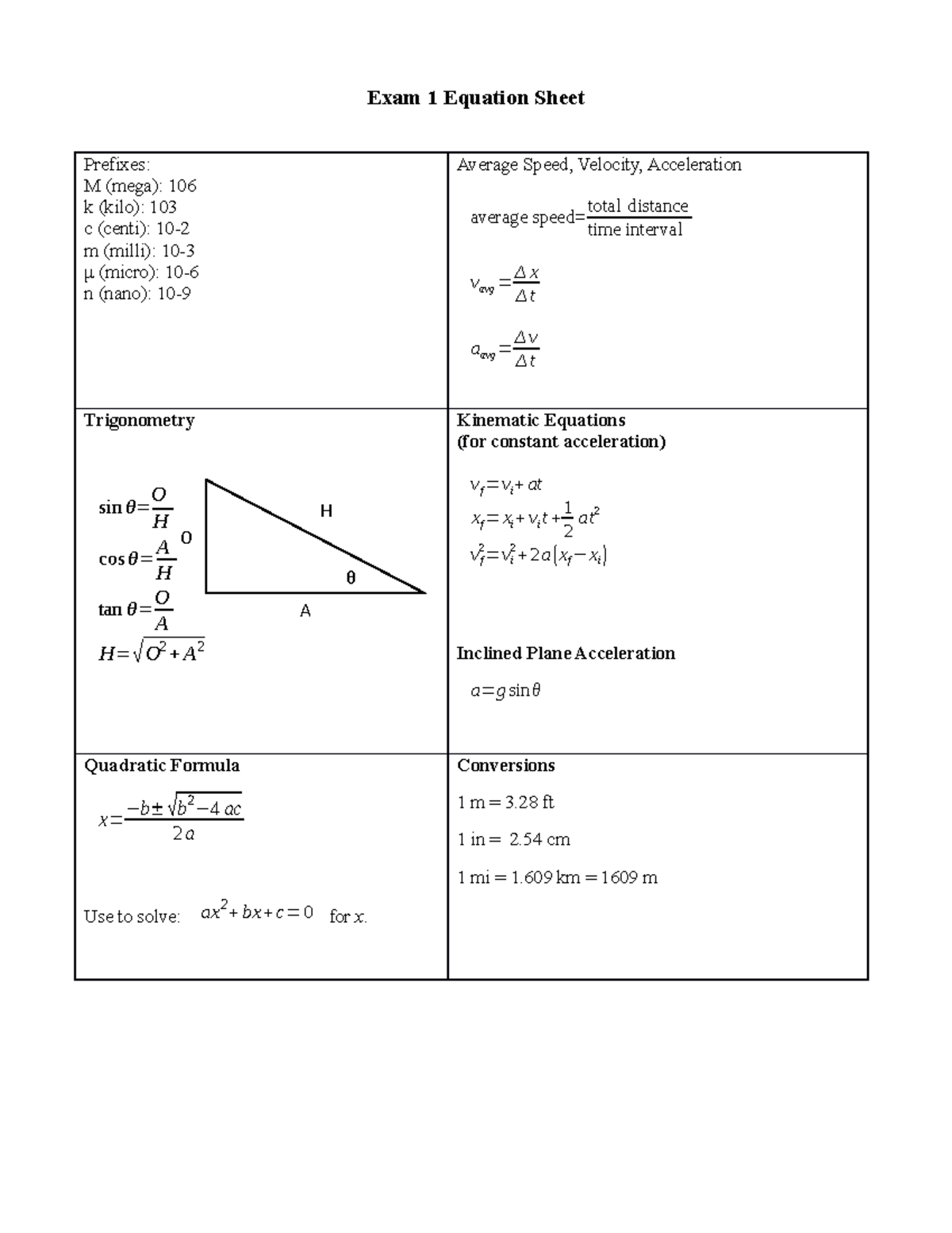 Exam 1 Equation Sheet - Exam 1 Equation Sheet Prefixes: M (mega): 106 k (kilo): 103 c (centi ...