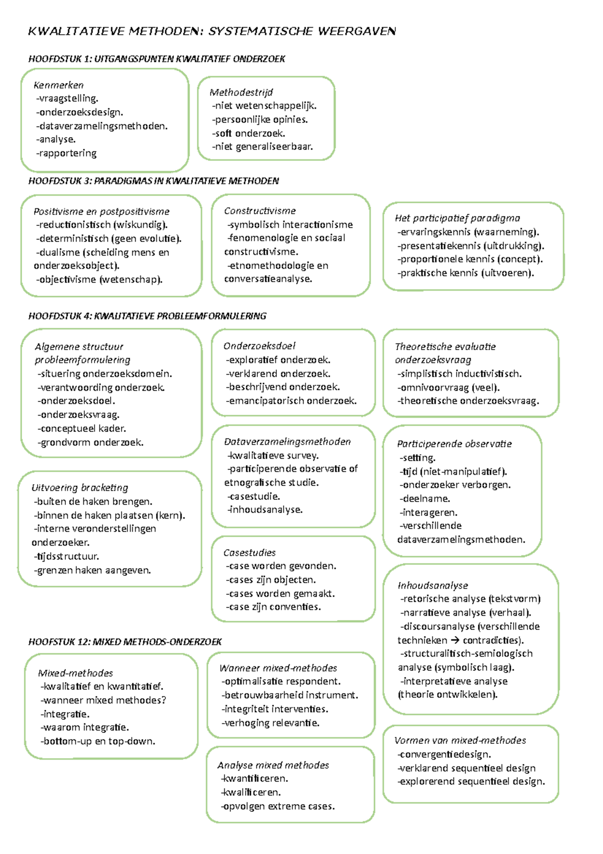 Kwalitatieve Methoden Schema - KWALITATIEVE METHODEN: SYSTEMATISCHE ...