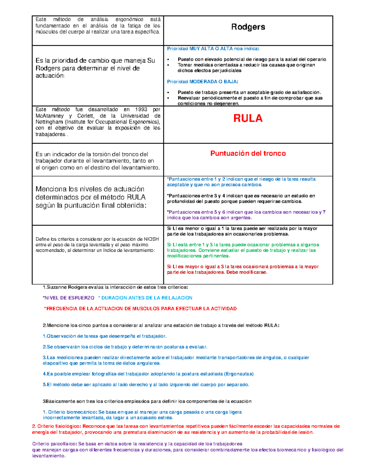 Examen - 1 Rodgers evalúa la interacción de estos tres criterios ...