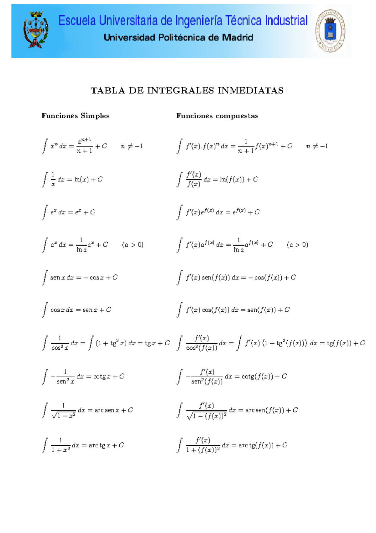 Tablaintegralesinmediatas - TABLA DE INTEGRALES INMEDIATAS Funciones ...
