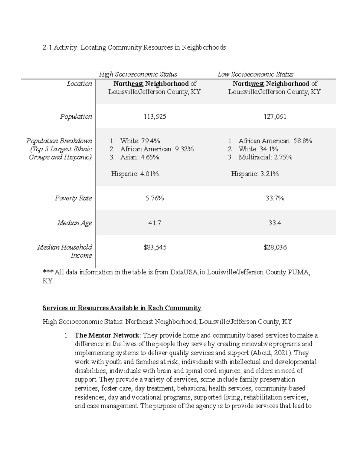 2-1 Activity Locating Community Resources in Neighborhoods - Median ...