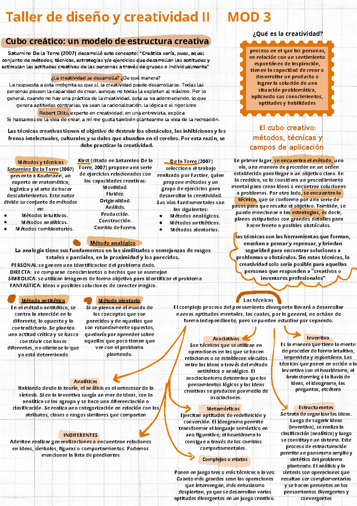 resumen de parcial - Taller de diseño y creatividad II MOD 3 Cubo ...