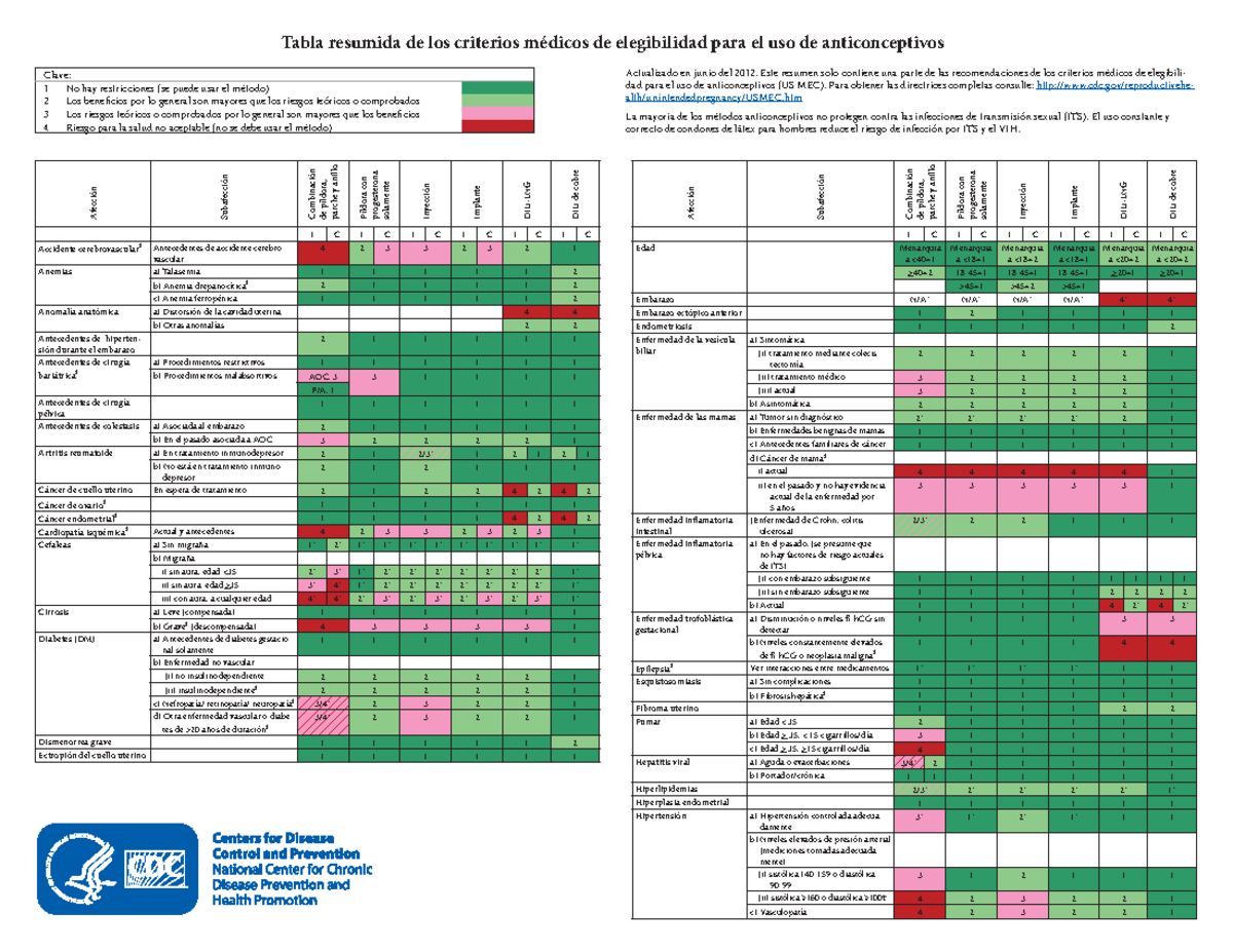 3-PF Elegibilidad Tabla CDC - Tabla resumida de los criterios médicos ...