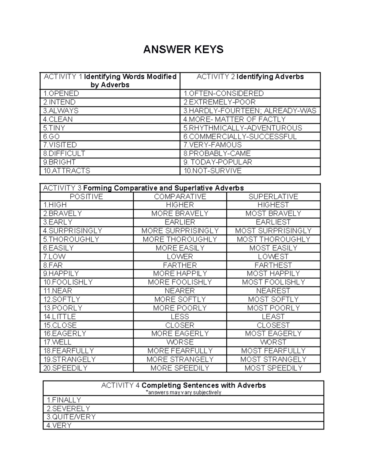 Answer KEYS ADV INT - N/A - ANSWER KEYS ACTIVITY 1 Identifying Words ...