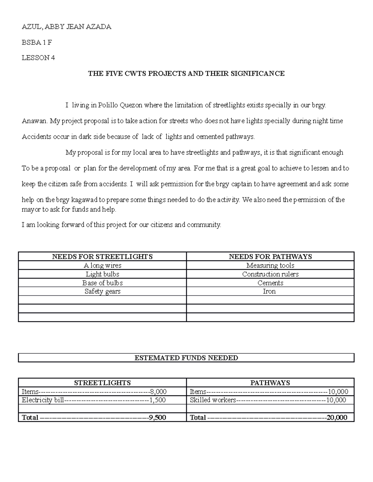 Abby cwts lesson 4 - jhgyyti7yiuy - AZUL, ABBY JEAN AZADA BSBA 1 F ...