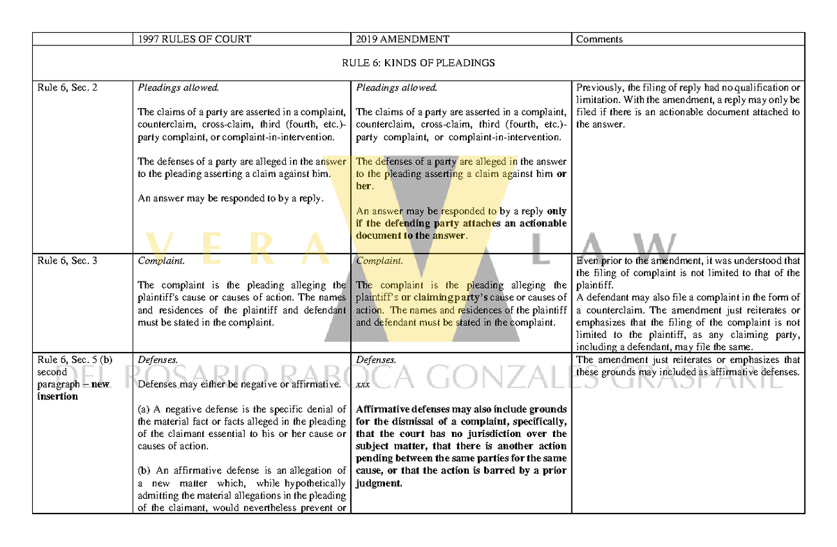 2019 ROC Ammendments - 1997 RULES OF COURT 2019 AMENDMENT Comments RULE ...