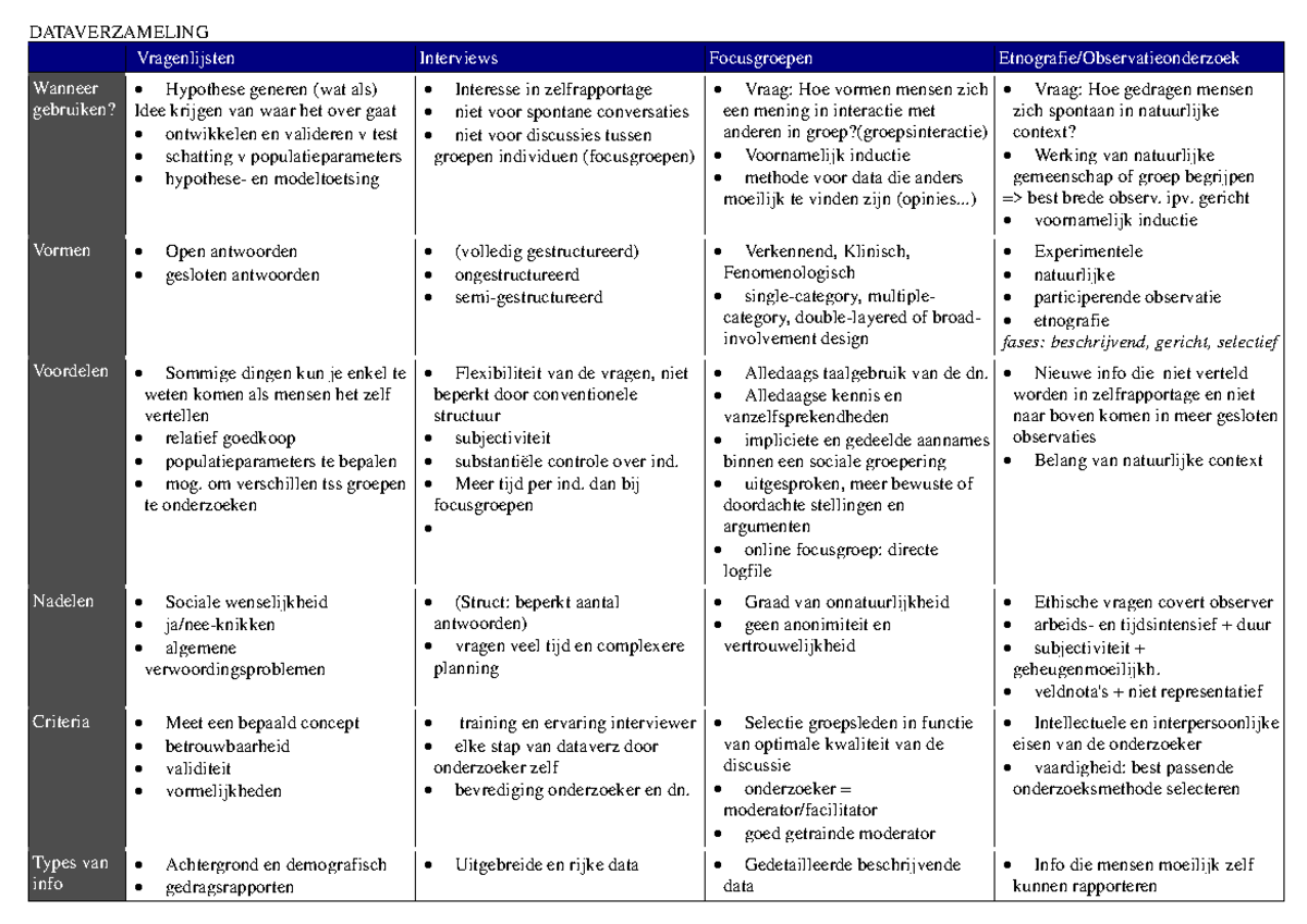 Schema dataverzameling methoden van wetenschappelijk onderzoek ...